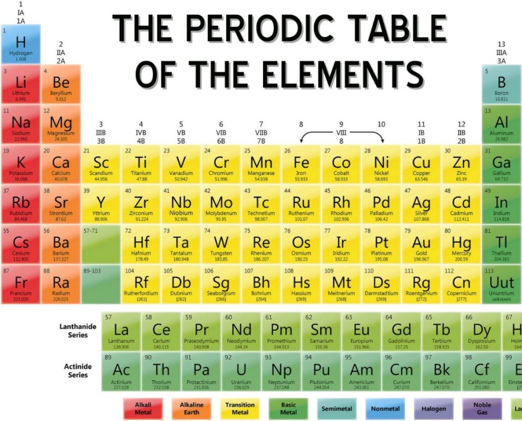 The Alchemy of Gold – Heyokha Brothers – Investment Management