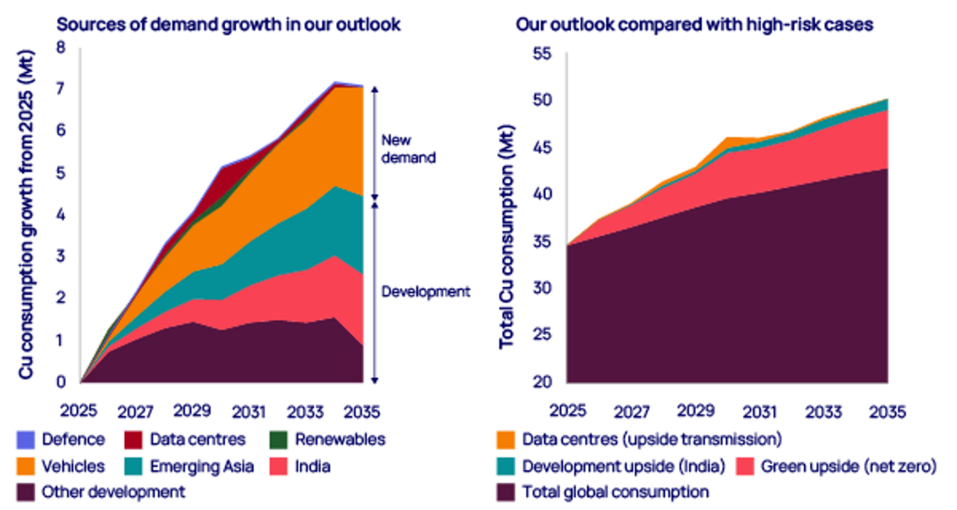 The Case for Copper: When the World Runs on Wires, Not Wishes – Heyokha ...